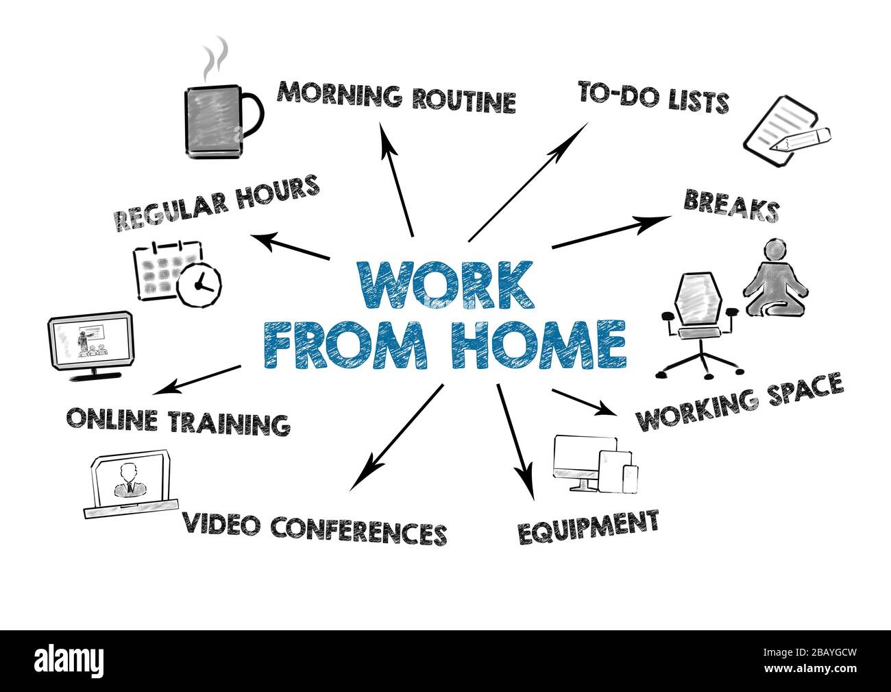 Work From Home. Regular hours, to-do lists, breaks and online training ...