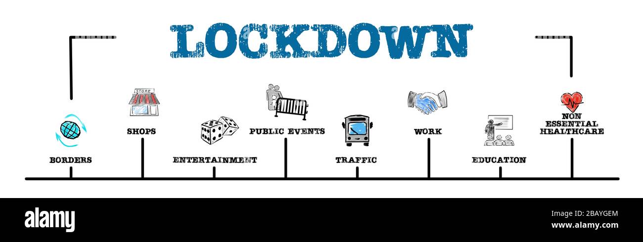 Lockdown. Covid-19 Coronavirus. Borders, shops, traffic and education ...
