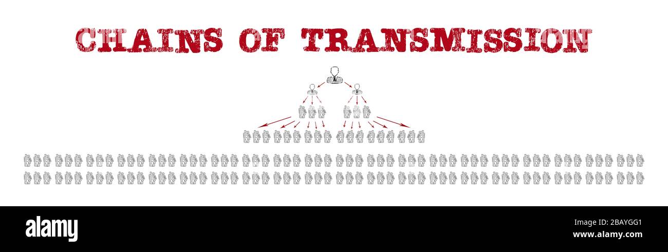 Chains Of Transmission. Covid-19 Coronavirus. Epidemic, disease ...