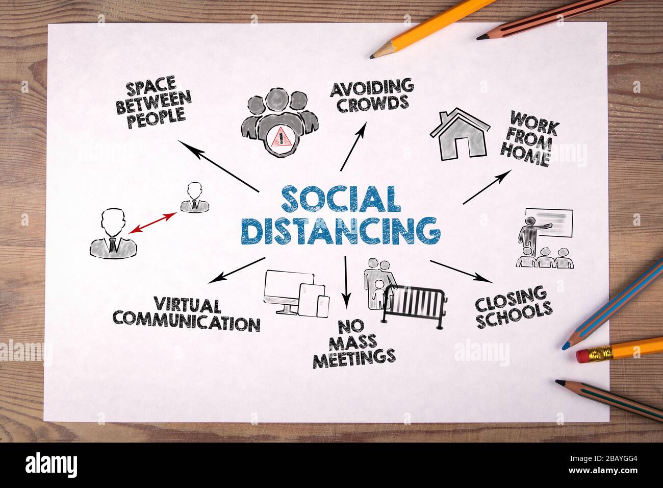 SOCIAL DISTANCING. Covid-19 Coronavirus security measures concept ...