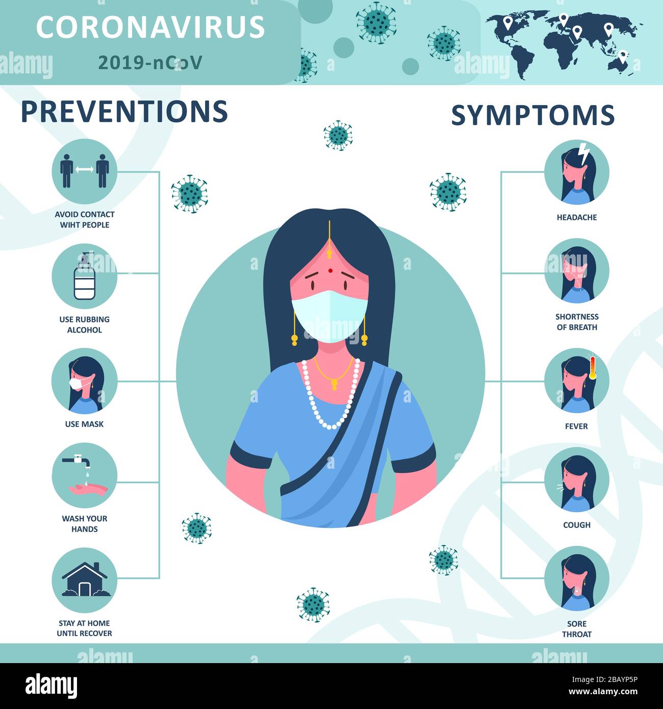 Coronavirus 2019-nCoV infographic: symptoms and prevention tips. Indian ...