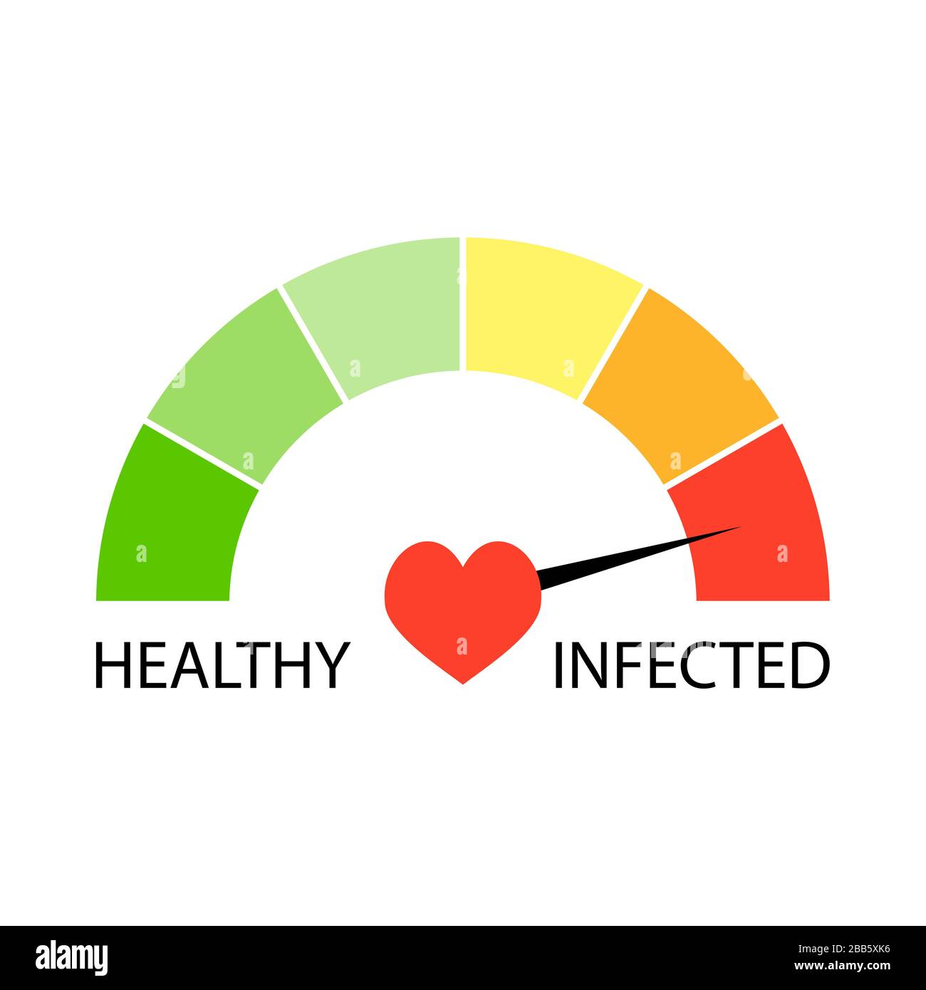 Virus test results medical Stock Vector Images - Alamy