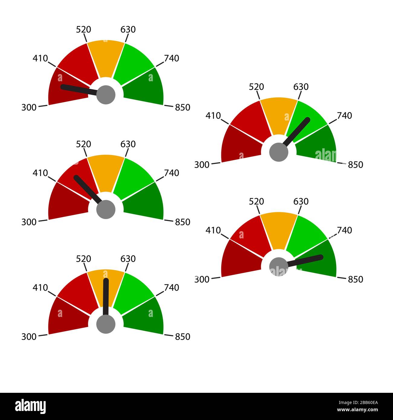 Credit rate and score, number level. Illustration rating credit limit ...