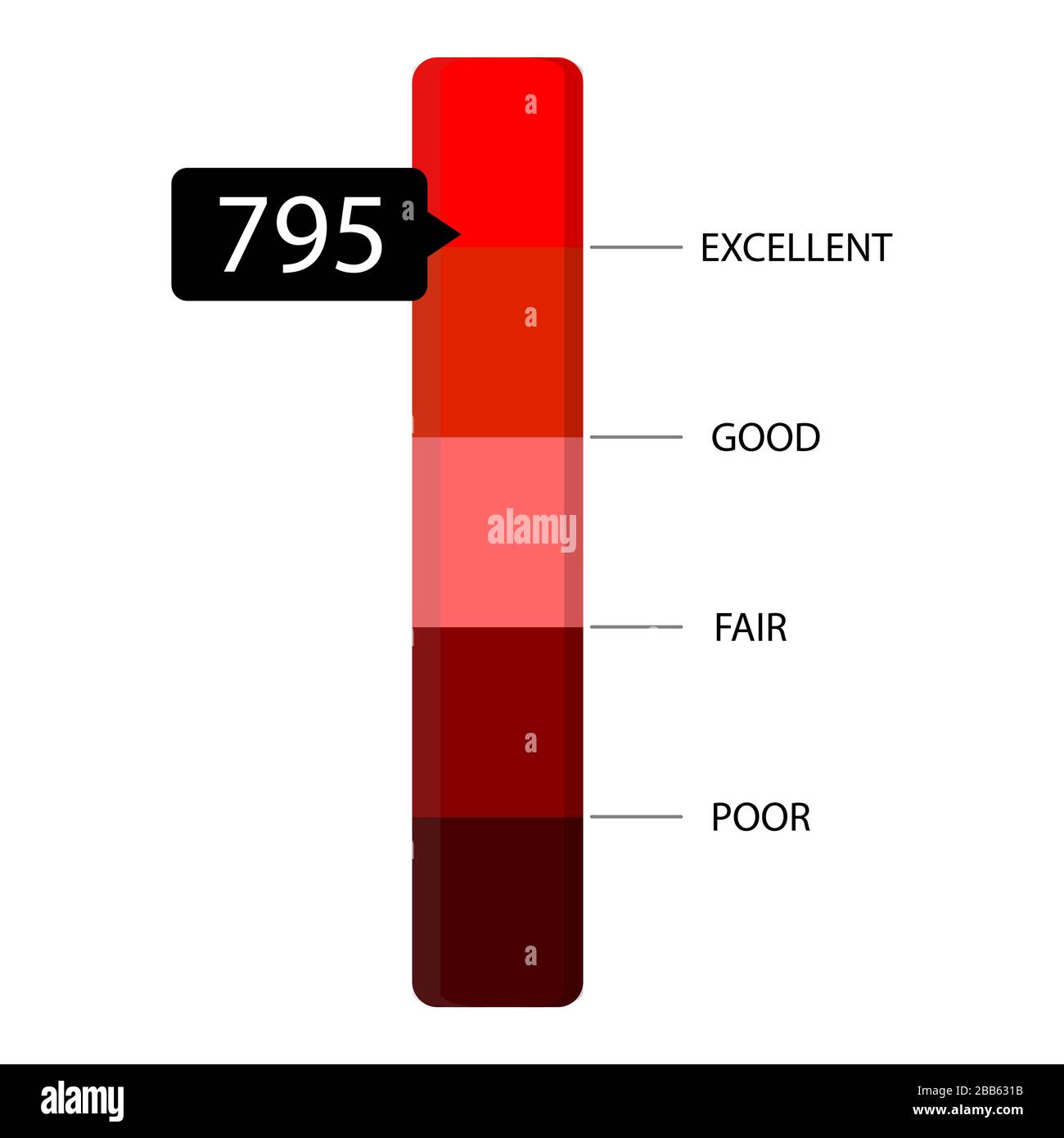 Score bar credit rating, red level. Vector indicator interface rate ... Score bar credit rating, red level. Vector indicator interface rate ...