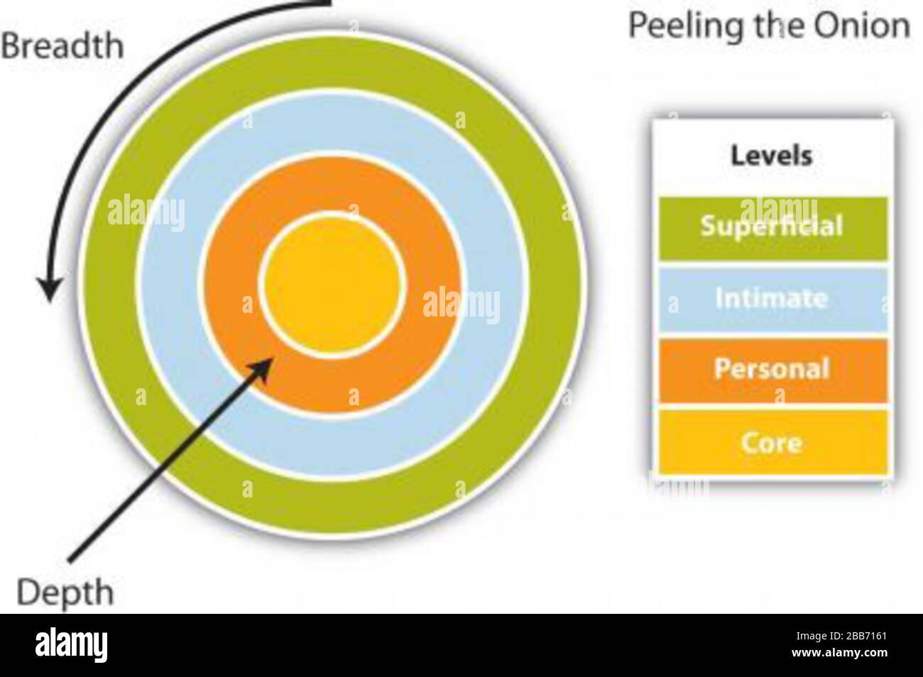 Depth of view Cut Out Stock Images & Pictures - Alamy
