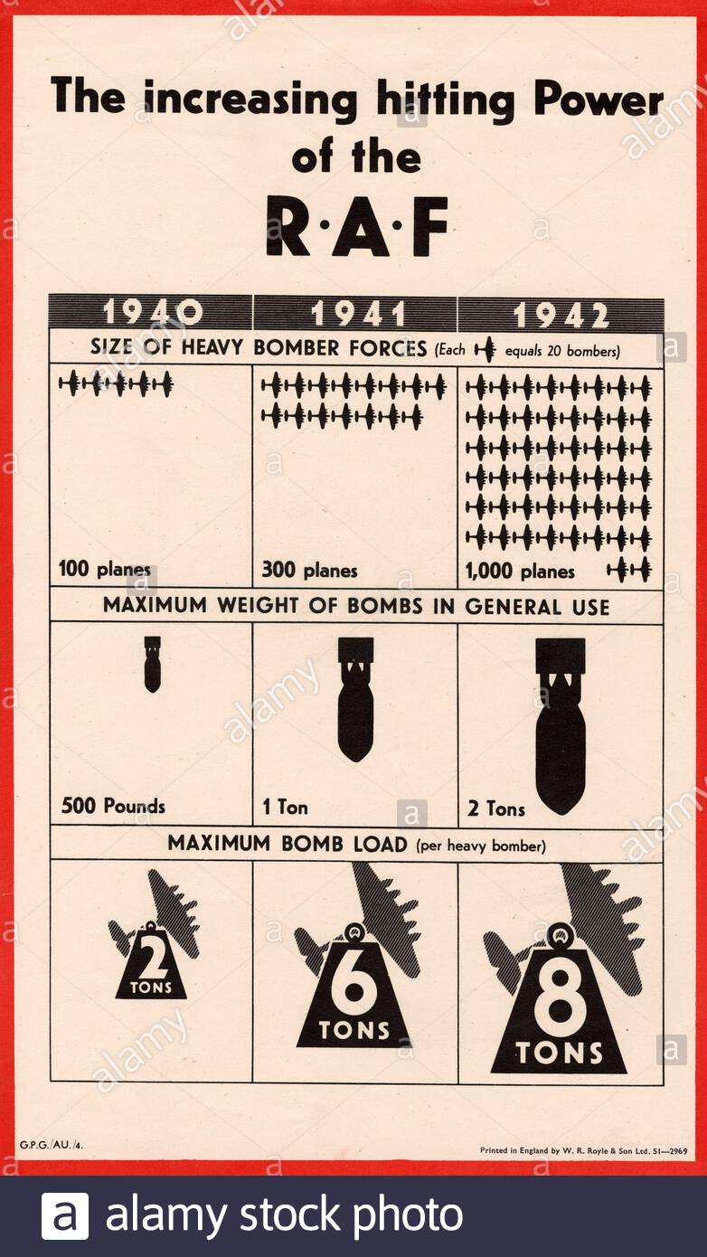 Vintage ww2 raf propaganda poster hi-res stock photography and images ...