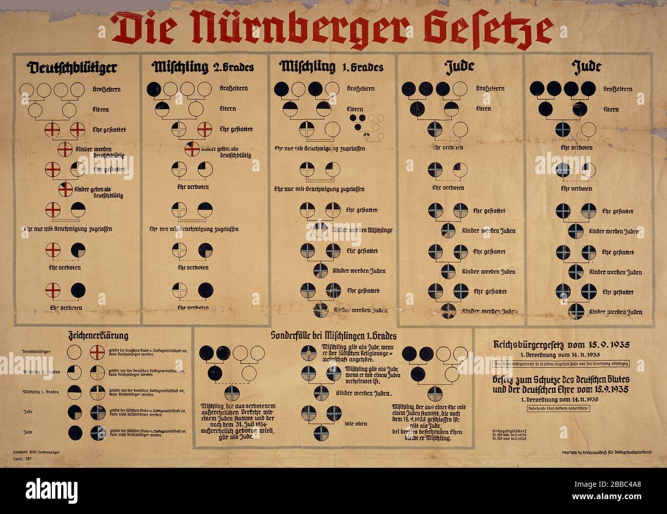 Nuremberg laws chart hi-res stock photography and images - Alamy