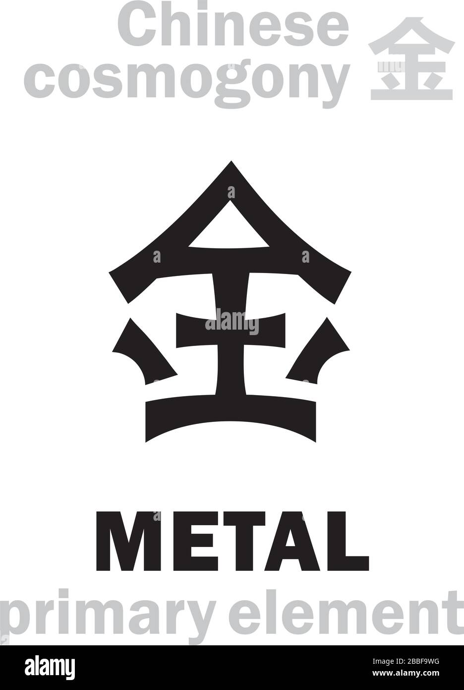 Chinese Symbol For Elements