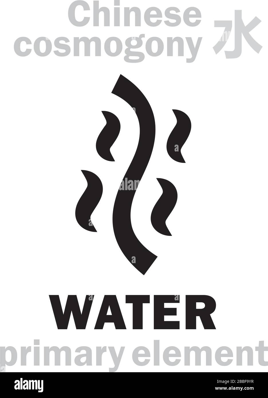 Alchymie Alphabet: WATER [水] one of the five primary elements of ...