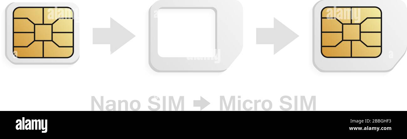 Nano to Micro SIM card adapter. Realistic phone sim-card converter kit ...