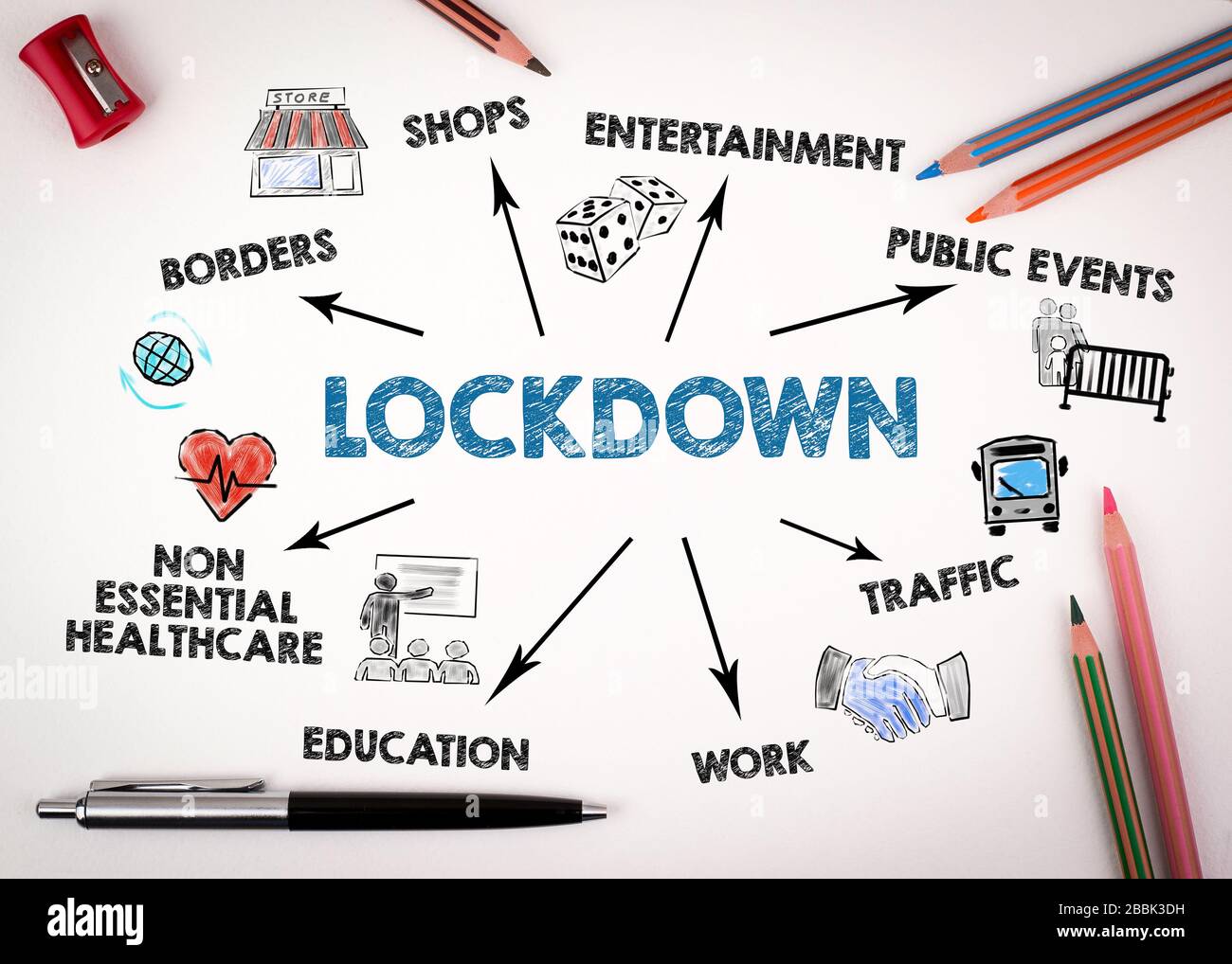 Lockdown. Covid-19 Coronavirus. Borders, shops, traffic and education ...