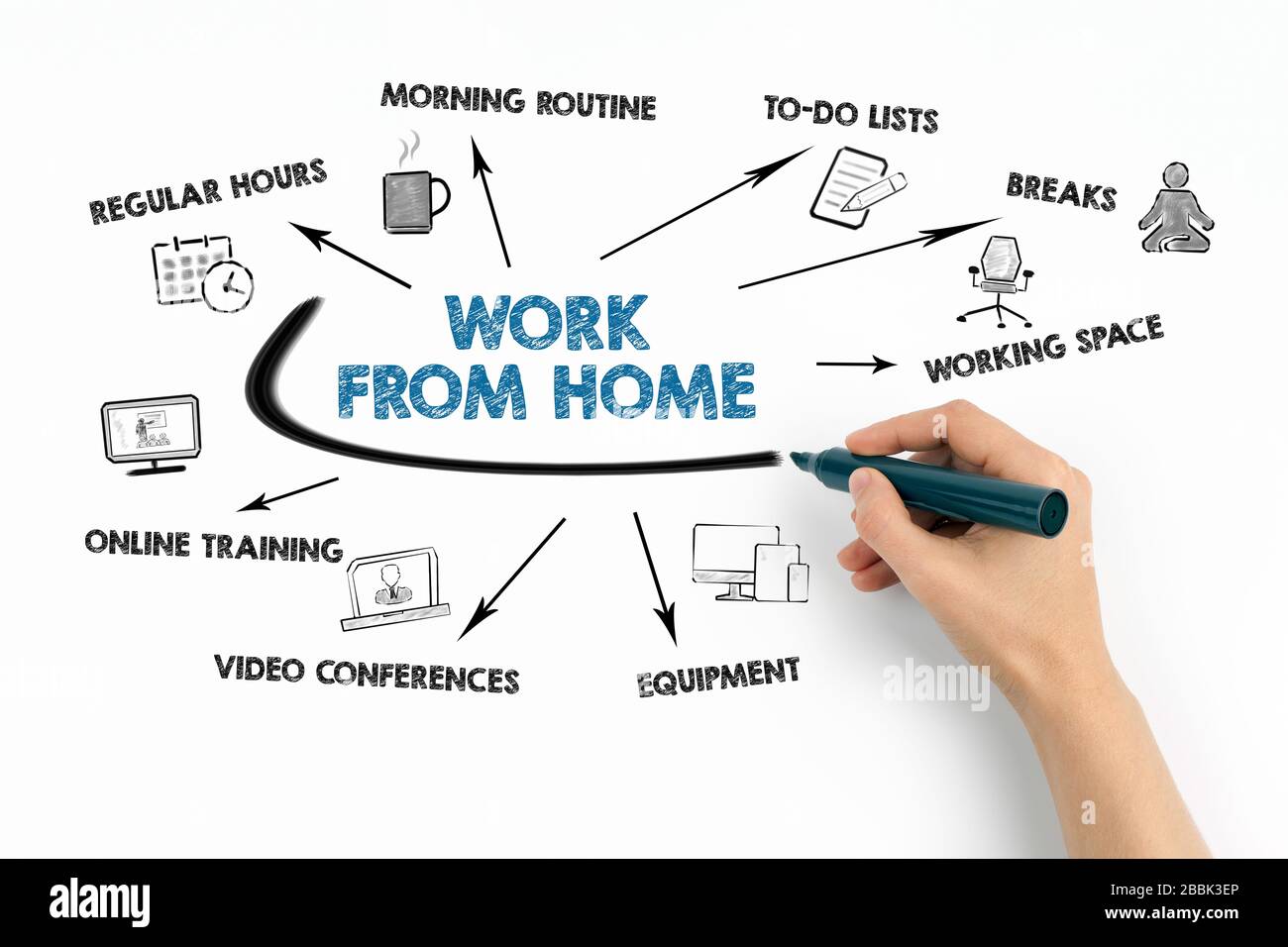 Work From Home. Regular hours, to-do lists, breaks and online training ...
