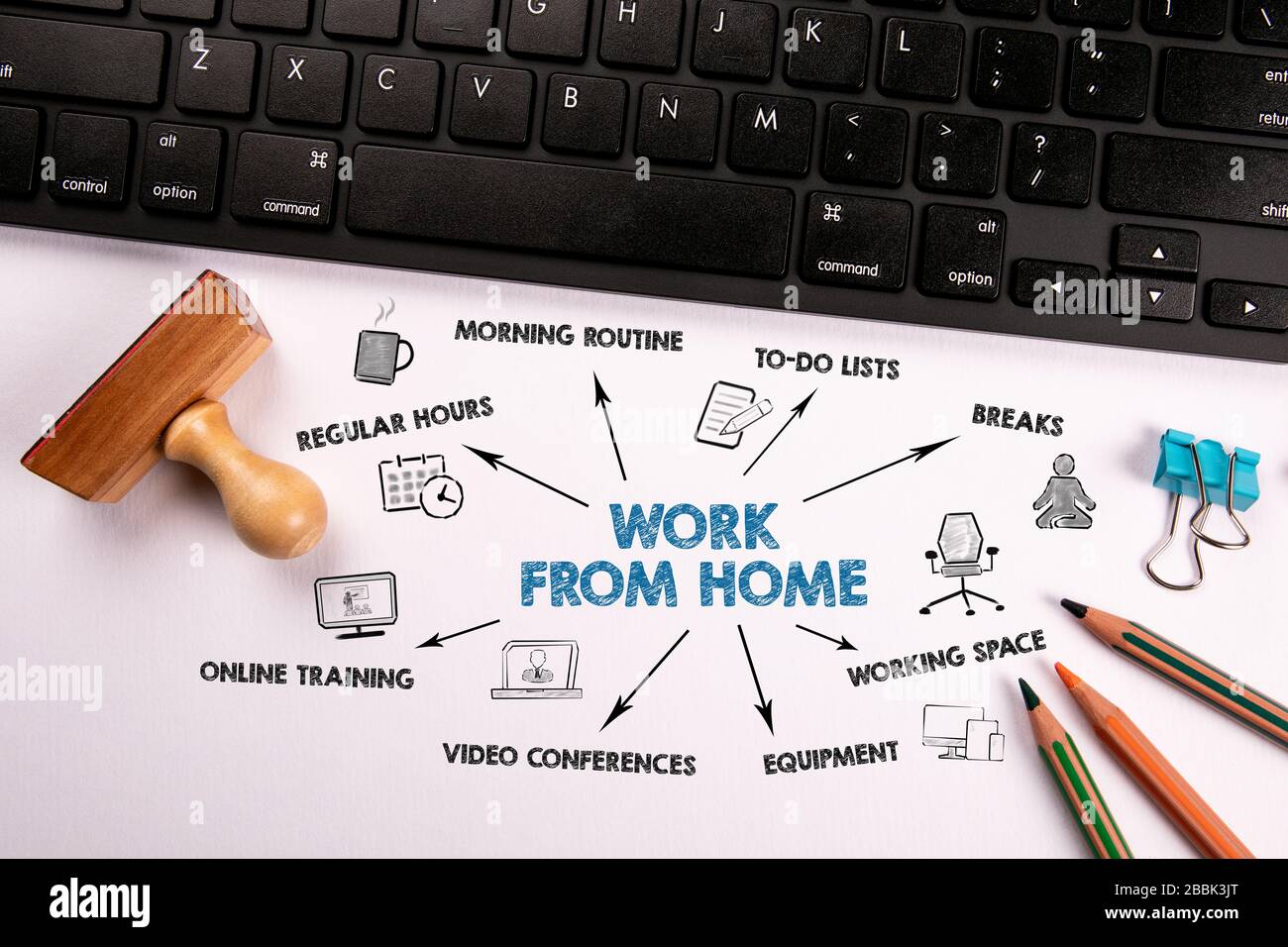 Work From Home. Regular hours, to-do lists, breaks and online training ...