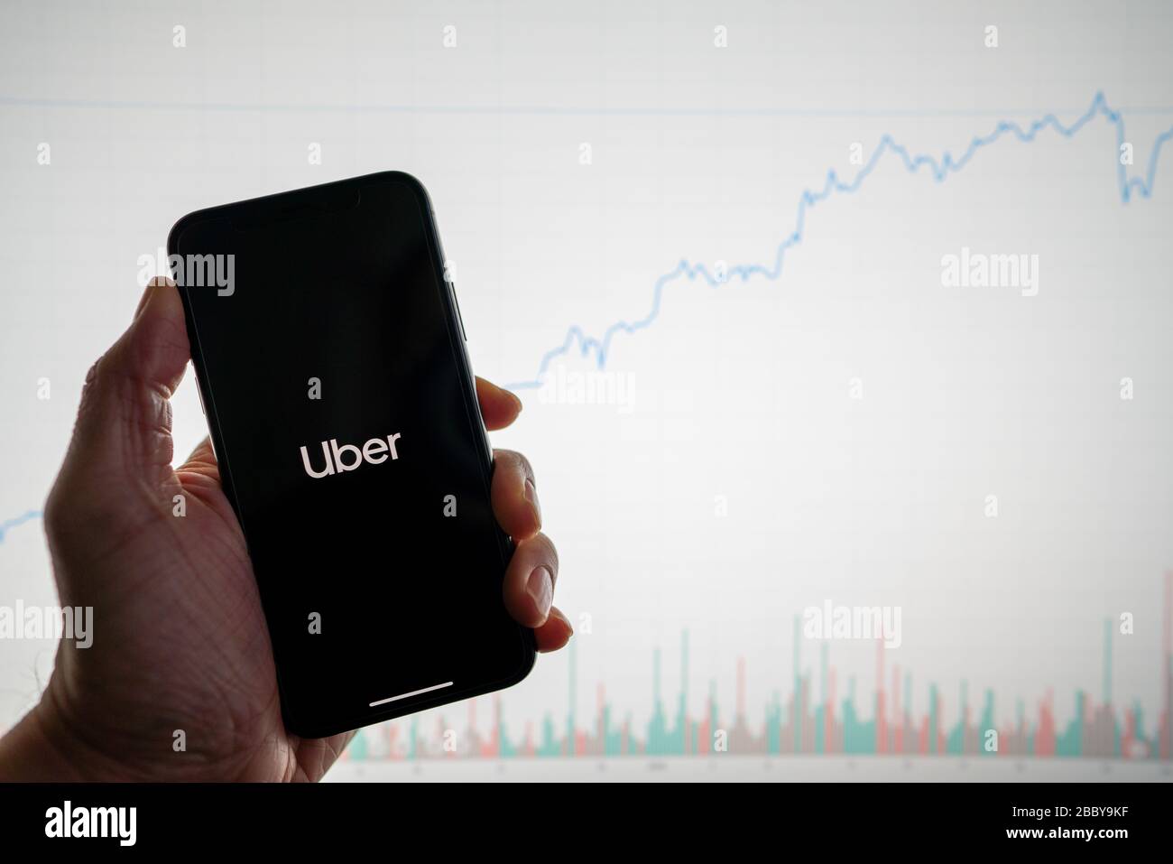 Uber app on phone with white financial stock chart with price rising ...