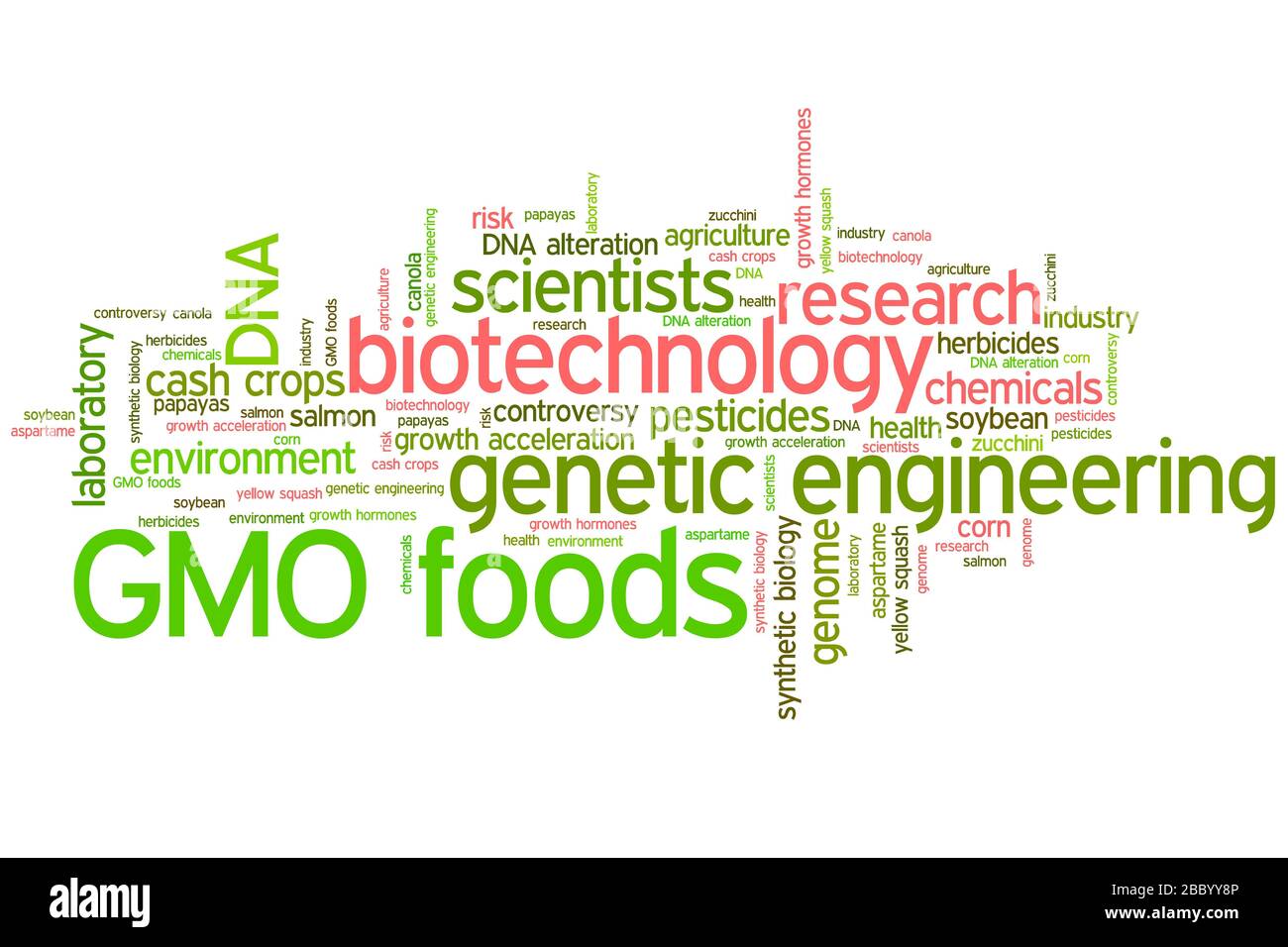 Genetically modified food (GMO foods) concepts word cloud illustration ...