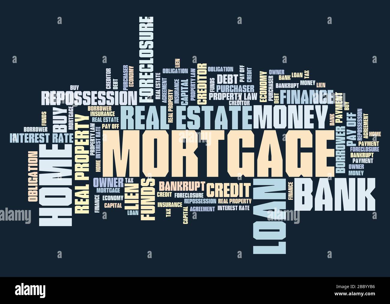 Mortgage word collage - real estate loan financing Stock Photo - Alamy