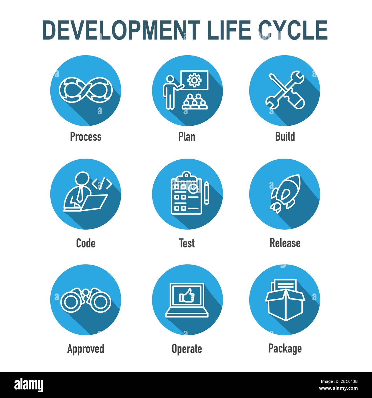 Development Operations and Life Cycle - DevOps Icon with process, build ...