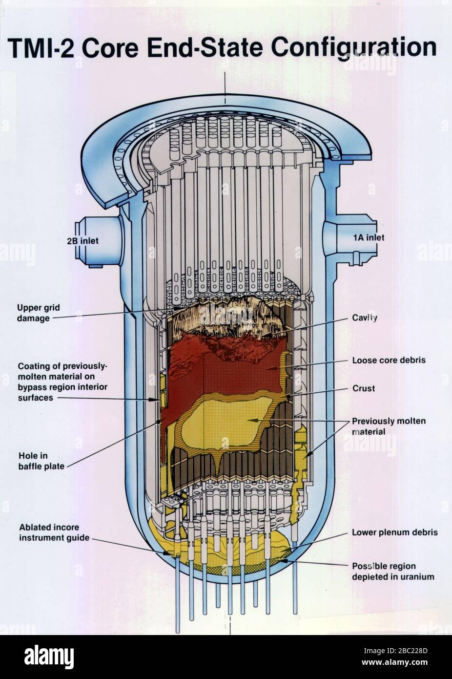 Graphic TMI-2 Core End-State Configuration Stock Photo - Alamy