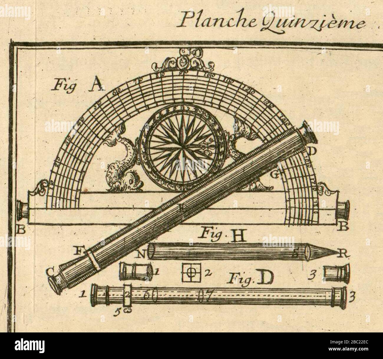 Graphometre hi-res stock photography and images - Alamy