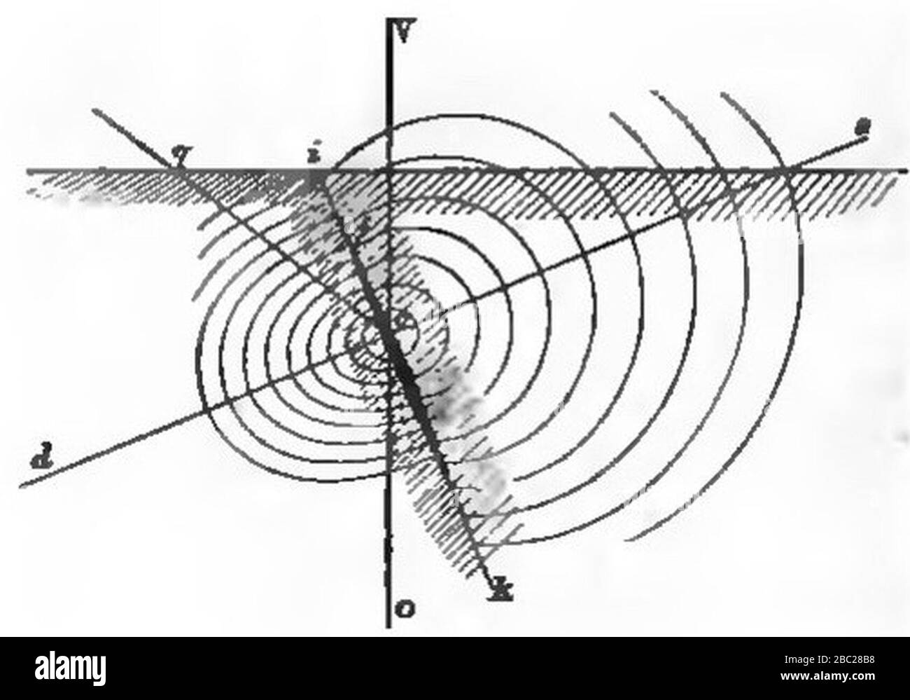 Great Neapolitan Earthquake of 1857 Vol 2 Fig348 Stock Photo - Alamy