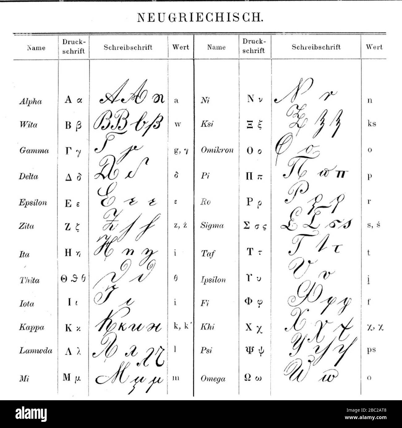 Greek handwriting hi-res stock photography and images - Alamy
