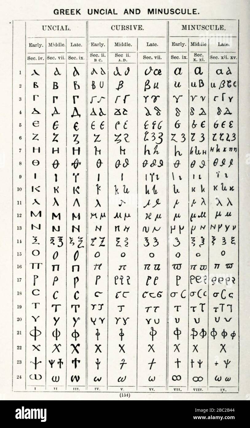 Greek uncial, cursive and minuscule Stock Photo - Alamy