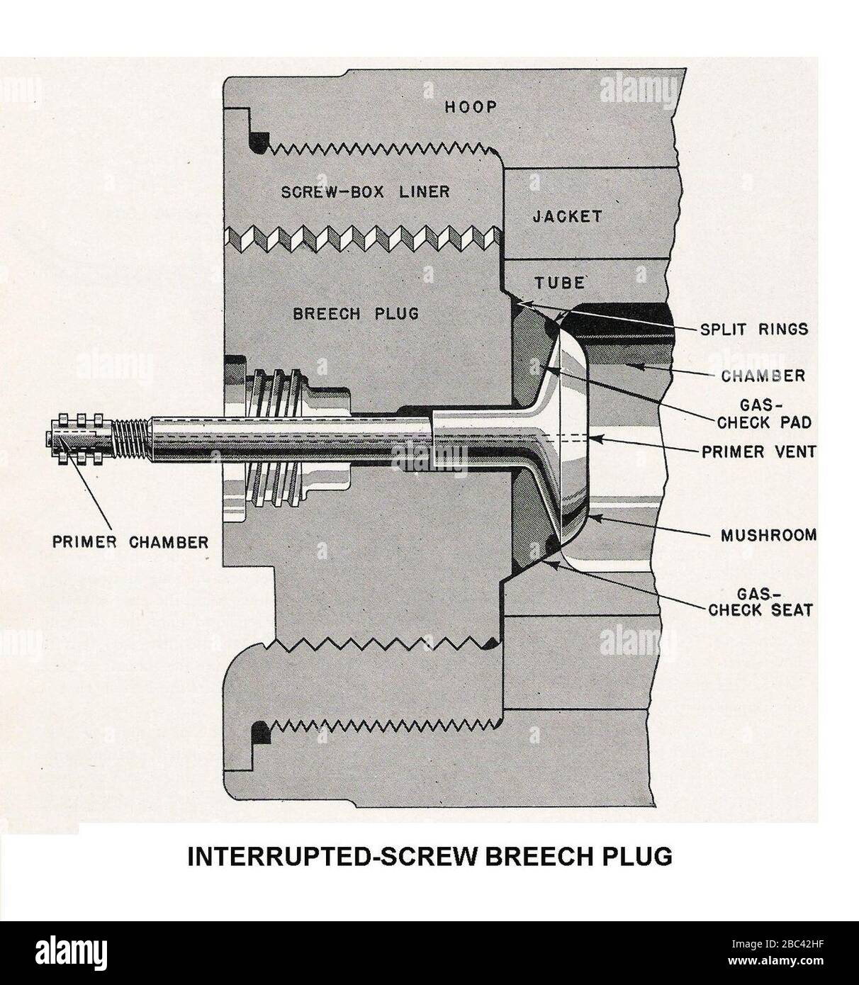 Gun with interrupted -screw plug Stock Photo - Alamy
