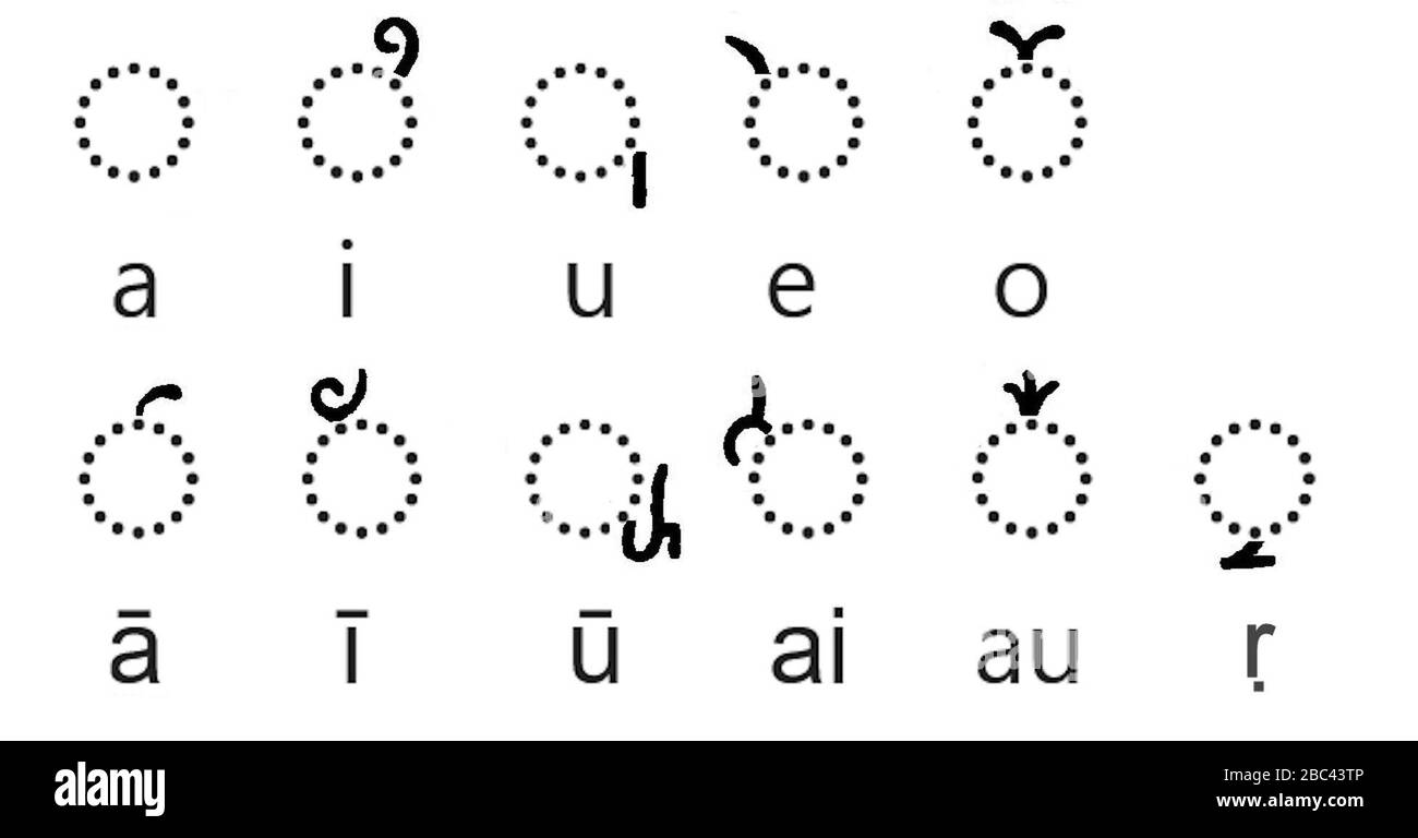 Diacritics hi-res stock photography and images - Alamy