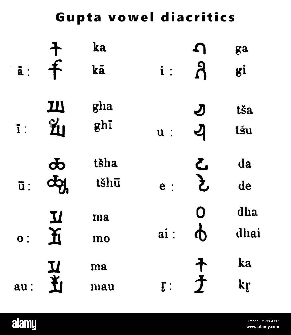 Diacritics High Resolution Stock Photography and Images - Alamy