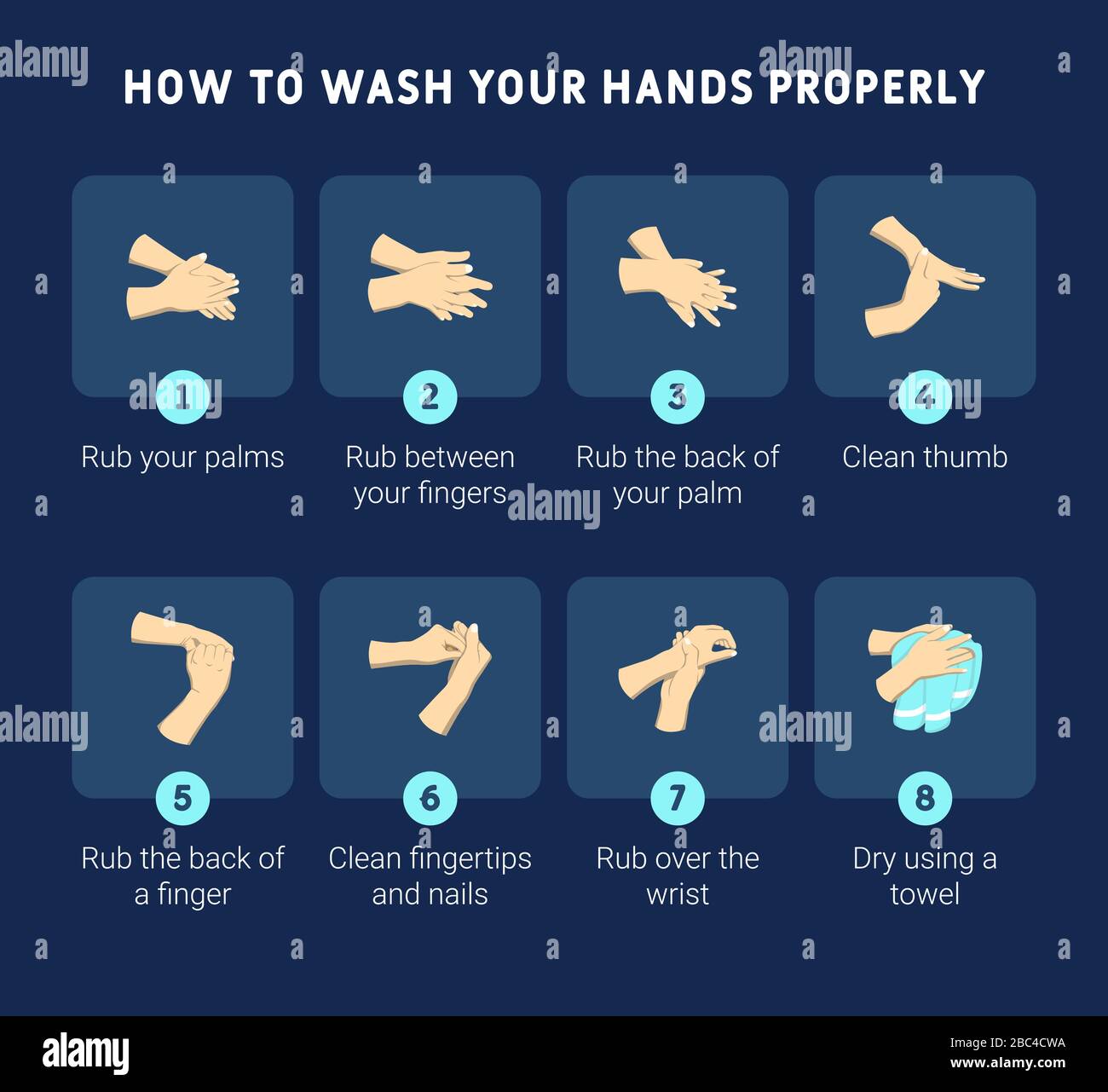 Infographic illustration of How to wash your hands properly. Step by ...