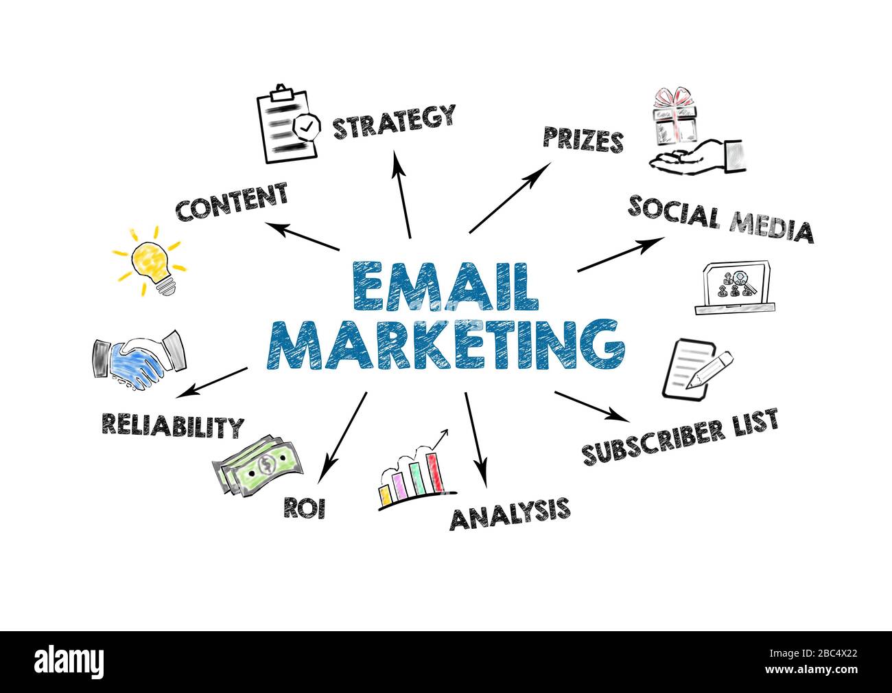 EMAIL MARKETING. Cntent, Social Media, Subscriber List and Analysis ...