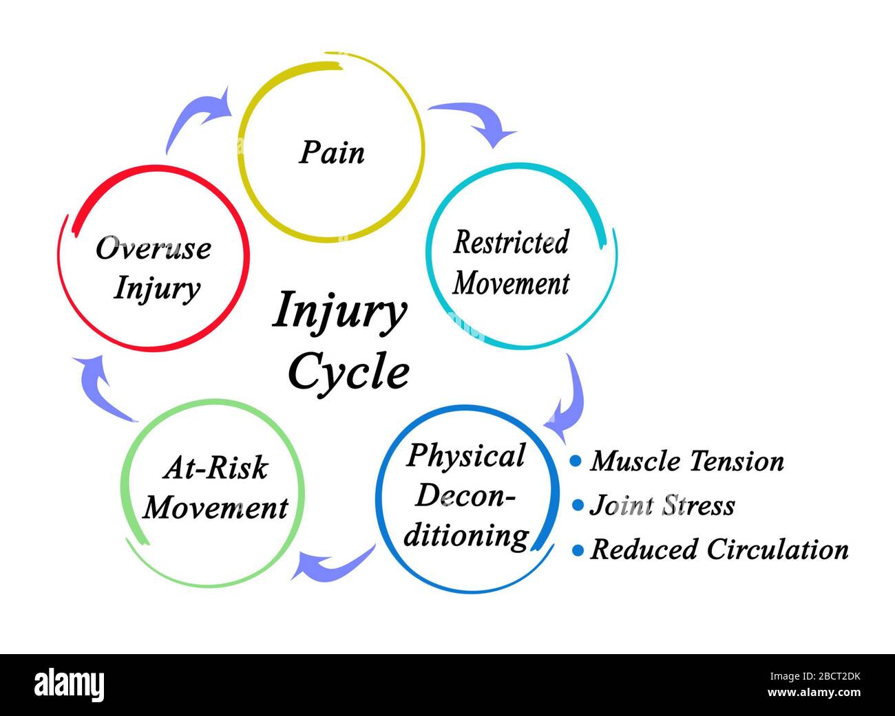 Injury tension Cut Out Stock Images & Pictures - Alamy