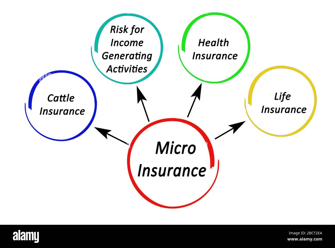 Four Applications for Micro Insurance Stock Photo - Alamy