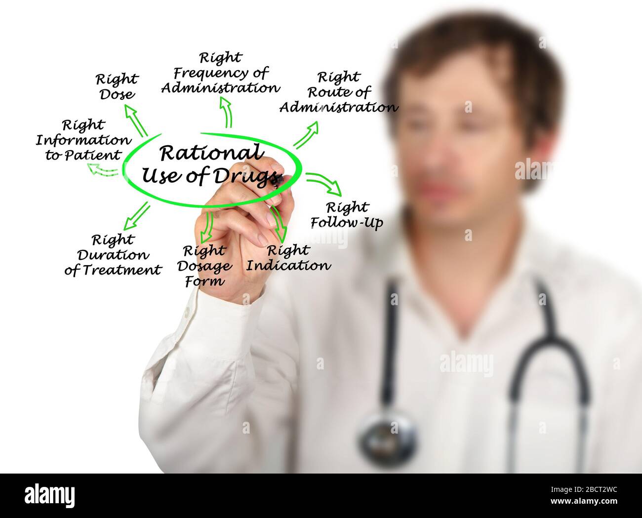 Rational medicine hi-res stock photography and images - Alamy