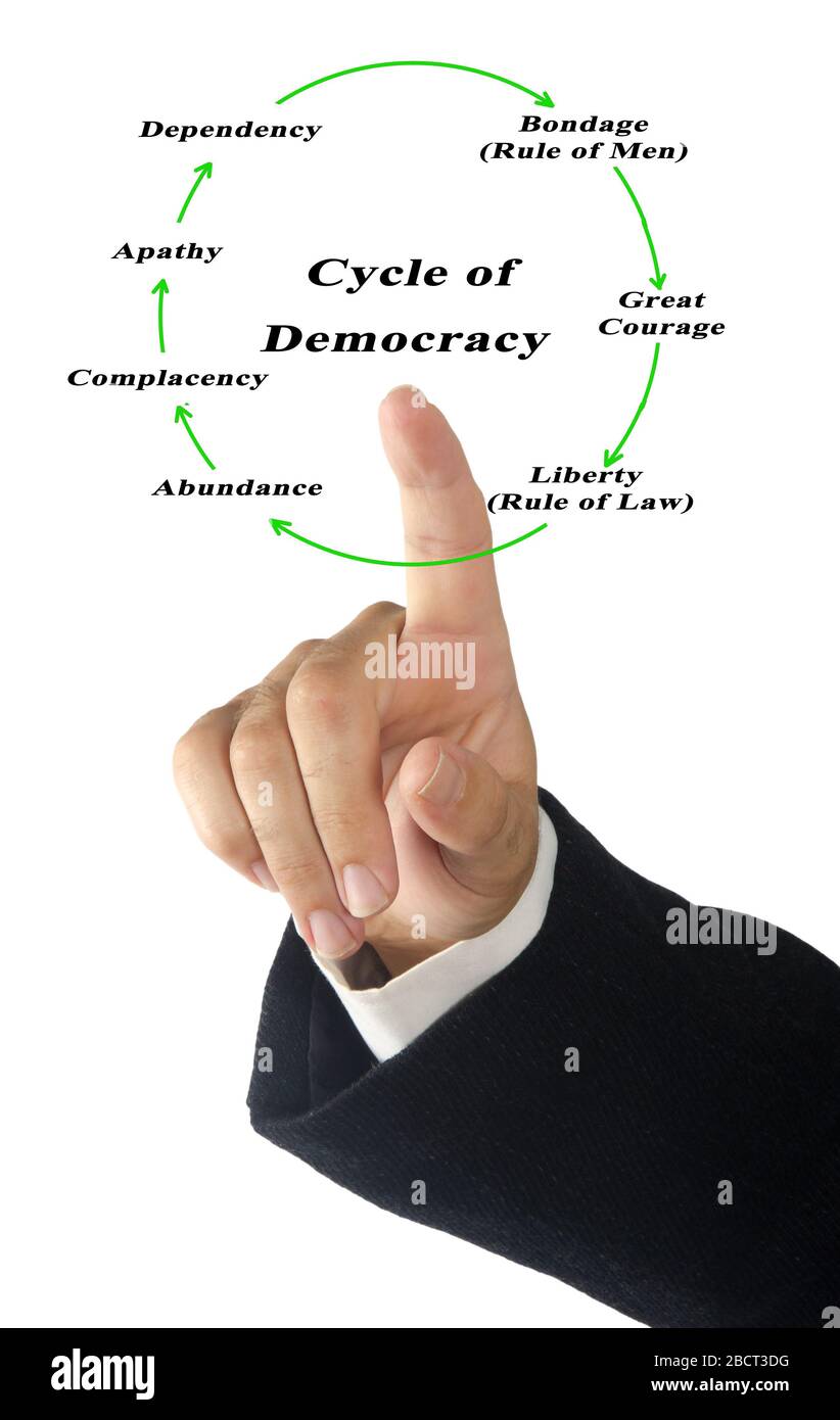 Seven Steps in Cycle of Democracy Stock Photo - Alamy