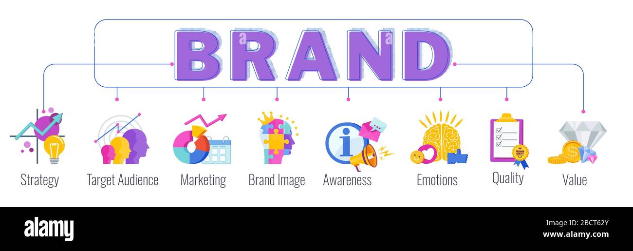 Word Brand infographic concept with pictograms Stock Vector Image & Art ...
