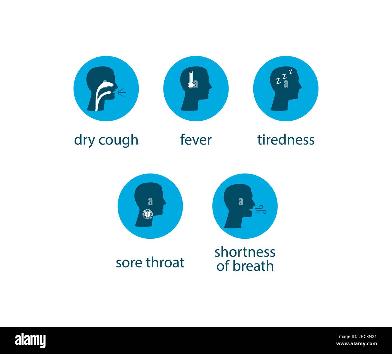 Coronavirus symptoms icon. Vector illustration, flat design Stock ...