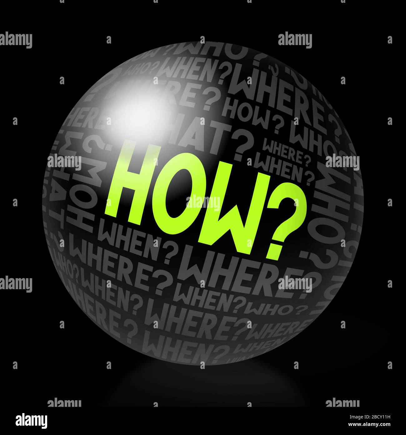 How - question Stock Photo - Alamy