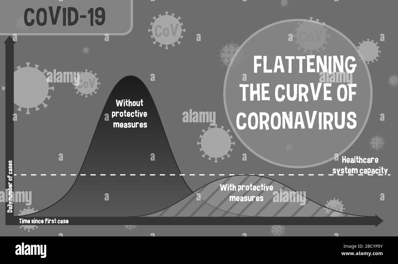 Coronavirus poster design with graph for flattening the curve of ...