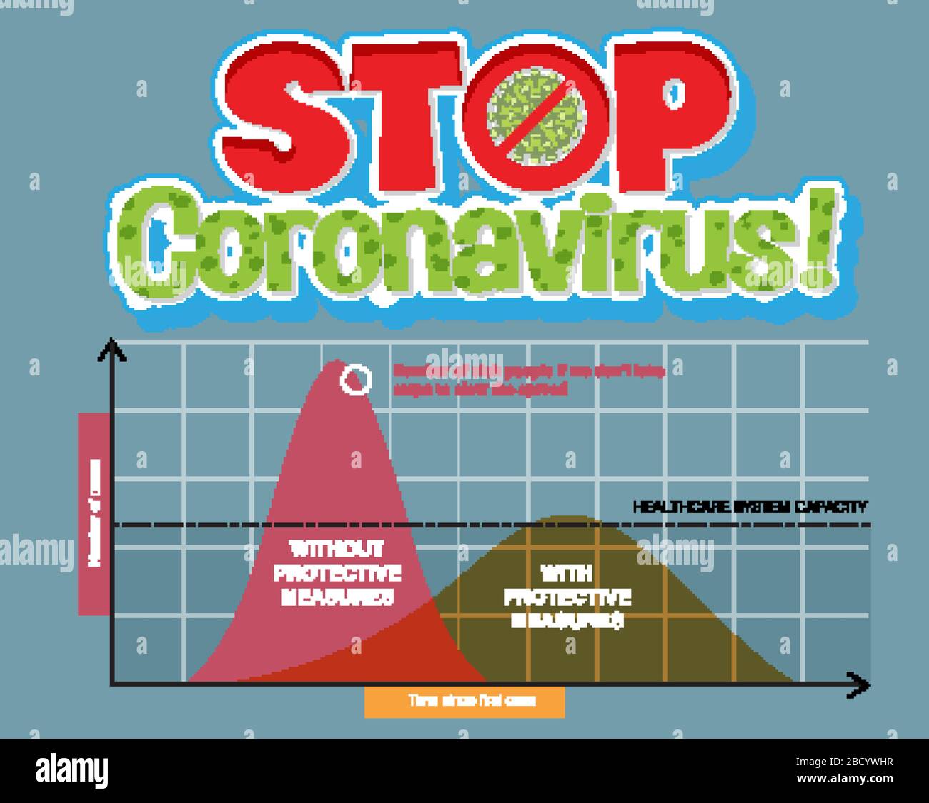 Chart of flatten the curve for COVID-19 illustration Stock Vector Image ...