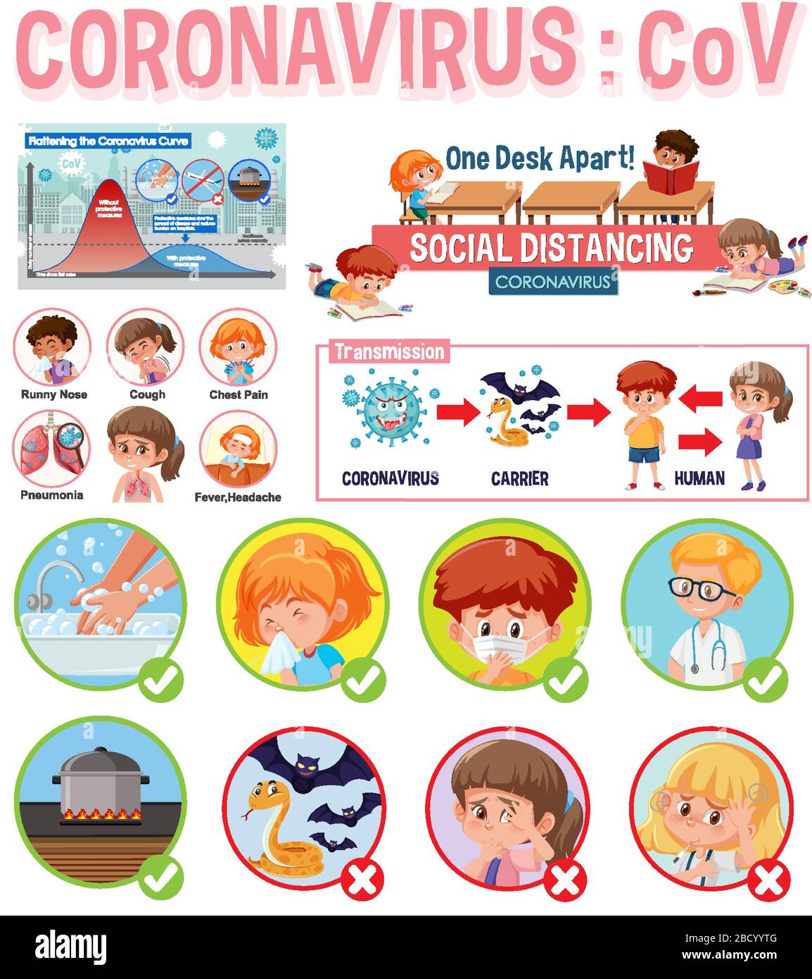 Coronavirus poster design with information about the virus illustration ...