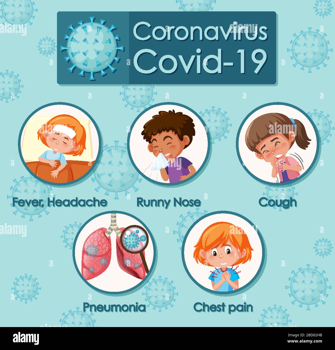 Coronavirus poster design with different symptoms illustration Stock ...