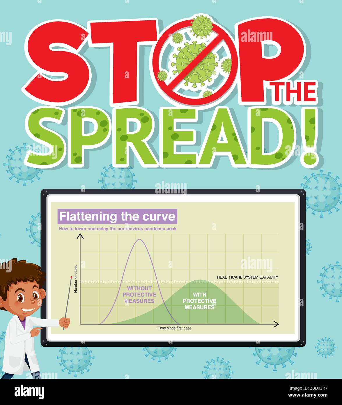Coronavirus poster design with doctor and flattening the curve of the ...