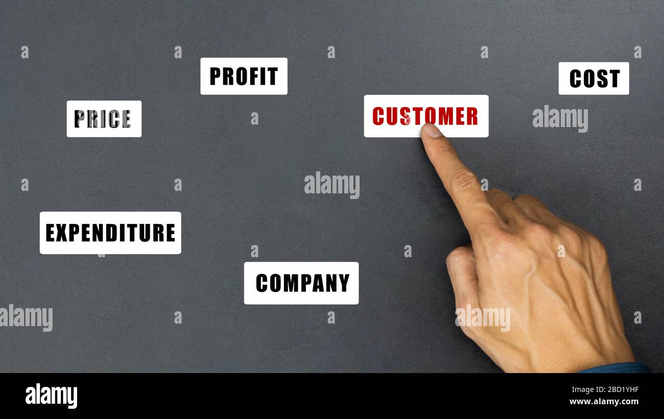 Customer First Images