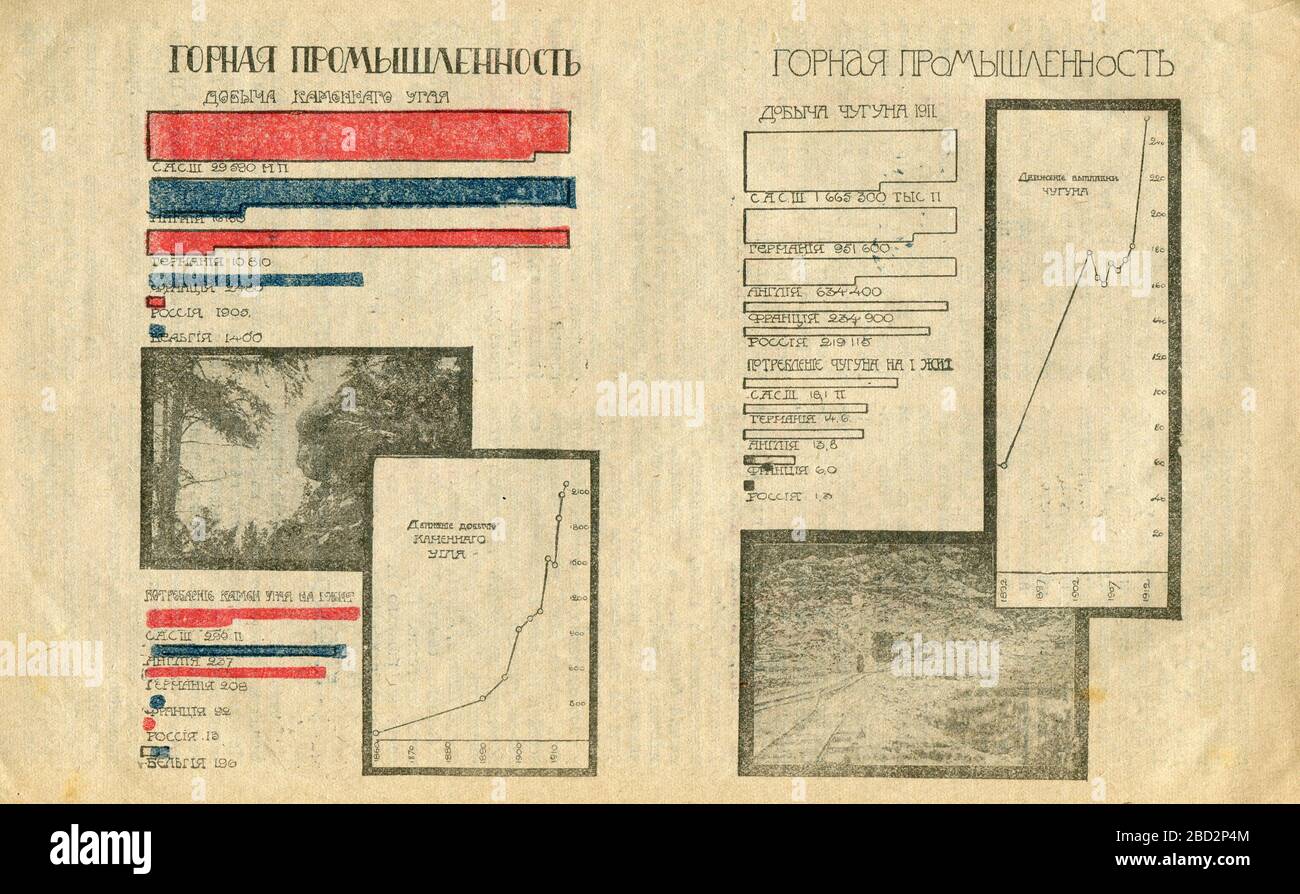 Folk calendar for 1918, first published in 1918 in USSR Stock Photo - Alamy