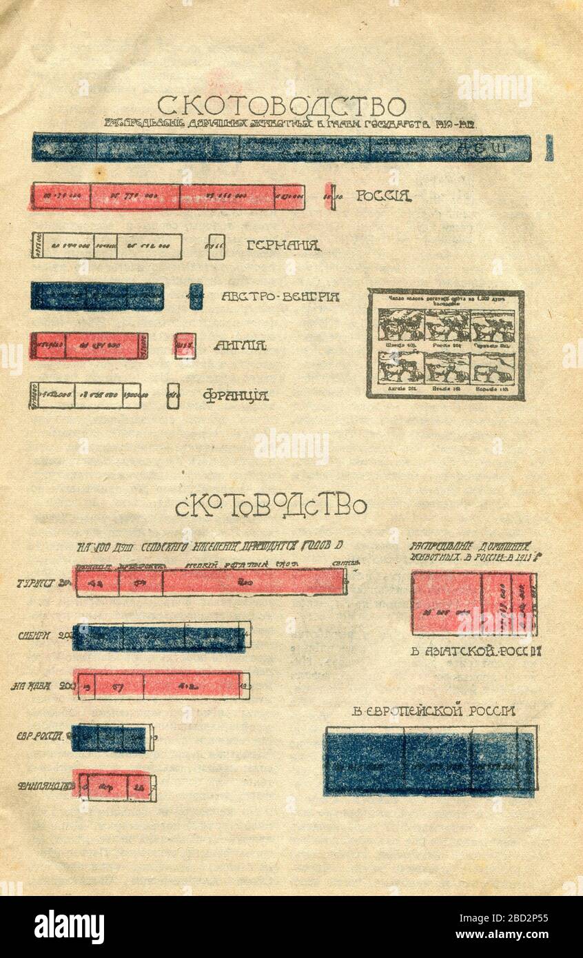 Folk calendar for 1918, first published in 1918 in USSR Stock Photo - Alamy