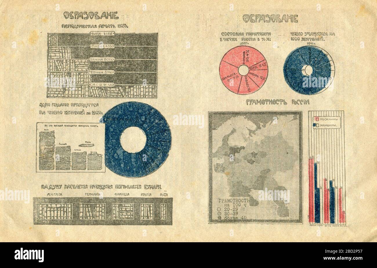 Folk calendar for 1918, first published in 1918 in USSR Stock Photo - Alamy