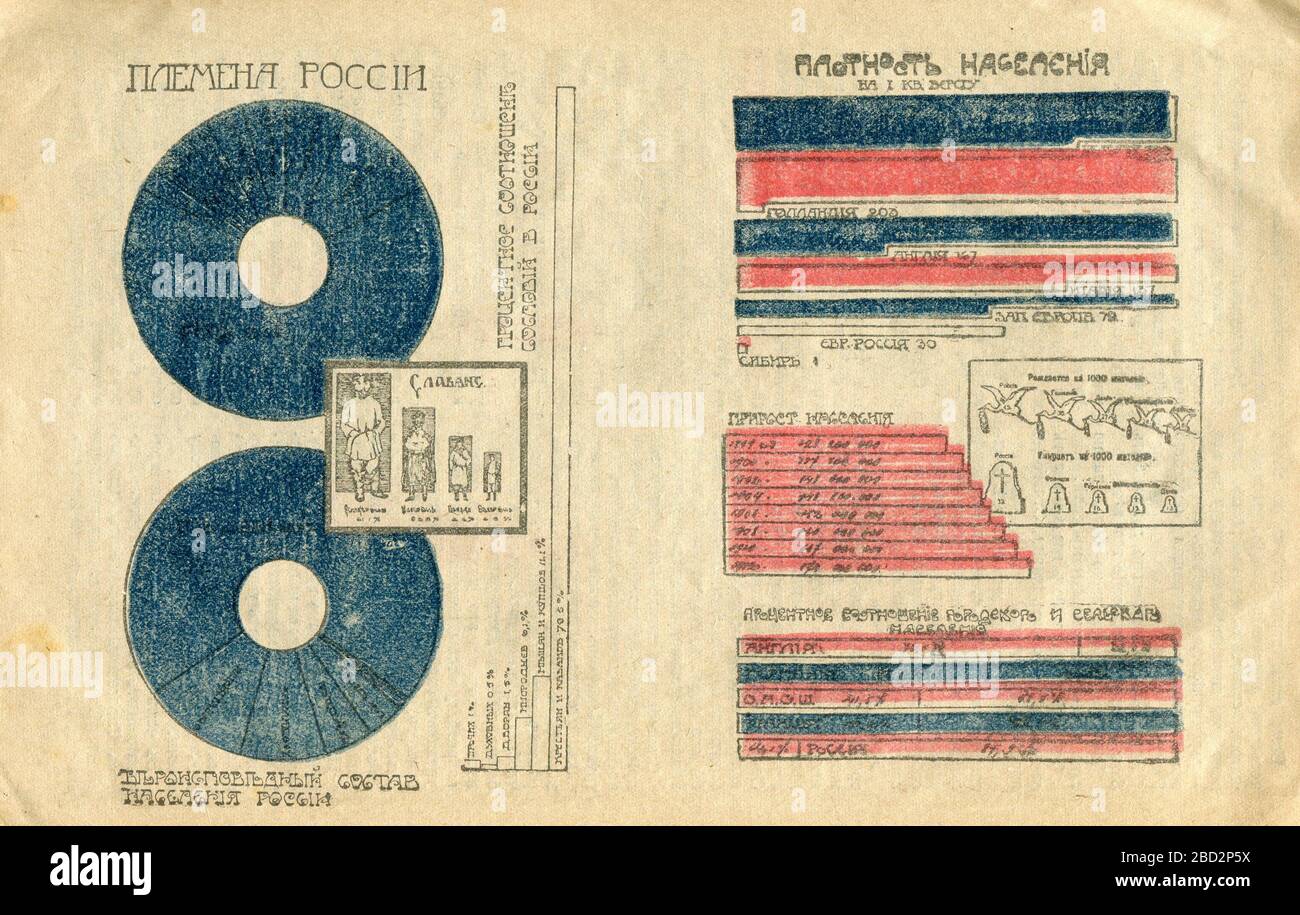 Folk calendar for 1918, first published in 1918 in USSR Stock Photo - Alamy