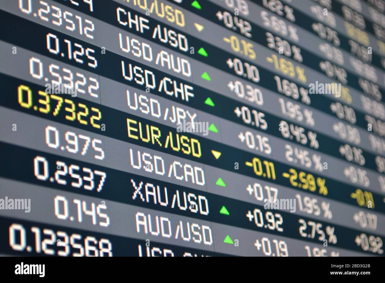 Various currencies trade chart - great for topics like business ...