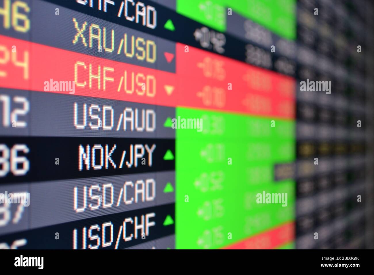 Trade chart hi-res stock photography and images - Alamy
